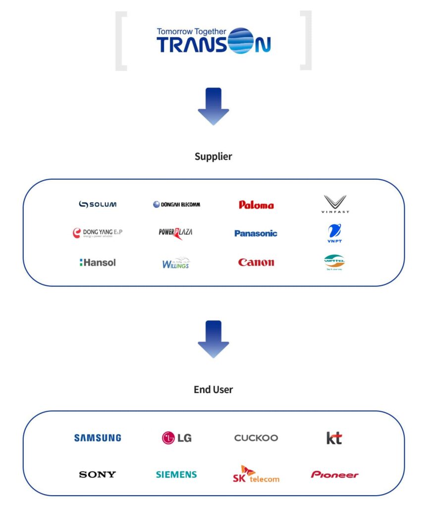 Our Customer | About us | TransOn