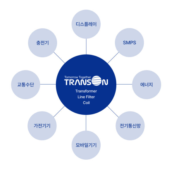 사업영역 | (주)트랜스온