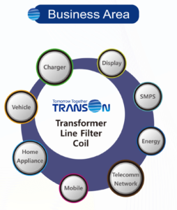 Business Area | TransOn