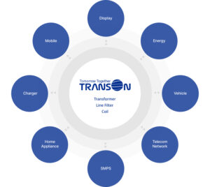 Business Area | TransOn