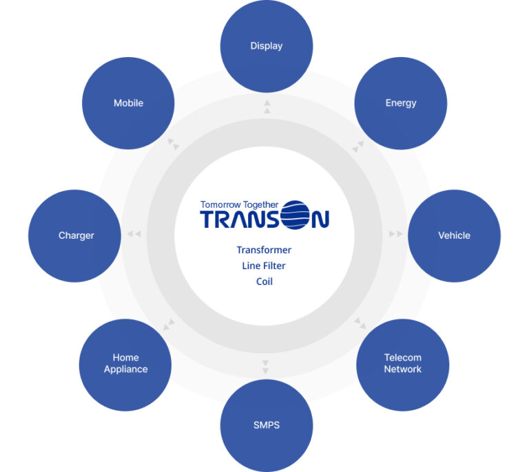 Business Area | TransOn