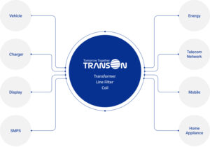 Business Area | TransOn
